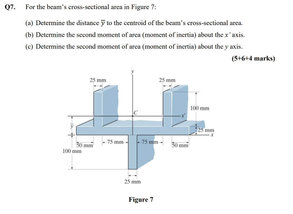Solved Q7. For the beam's cross-sectional area in Figure 7: | Chegg.com