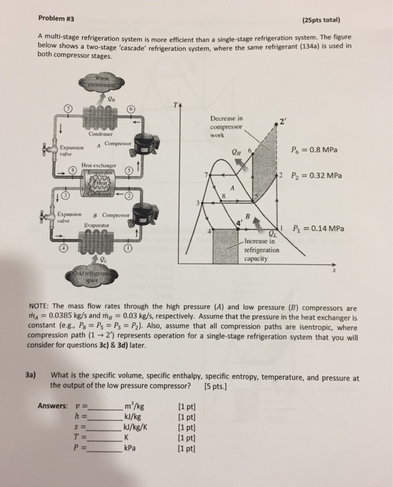 Solved Problem #3 (25pts total) A multi-stage refrigeration | Chegg.com