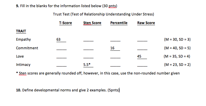 Solved 9. Fill in the blanks for the information listed | Chegg.com