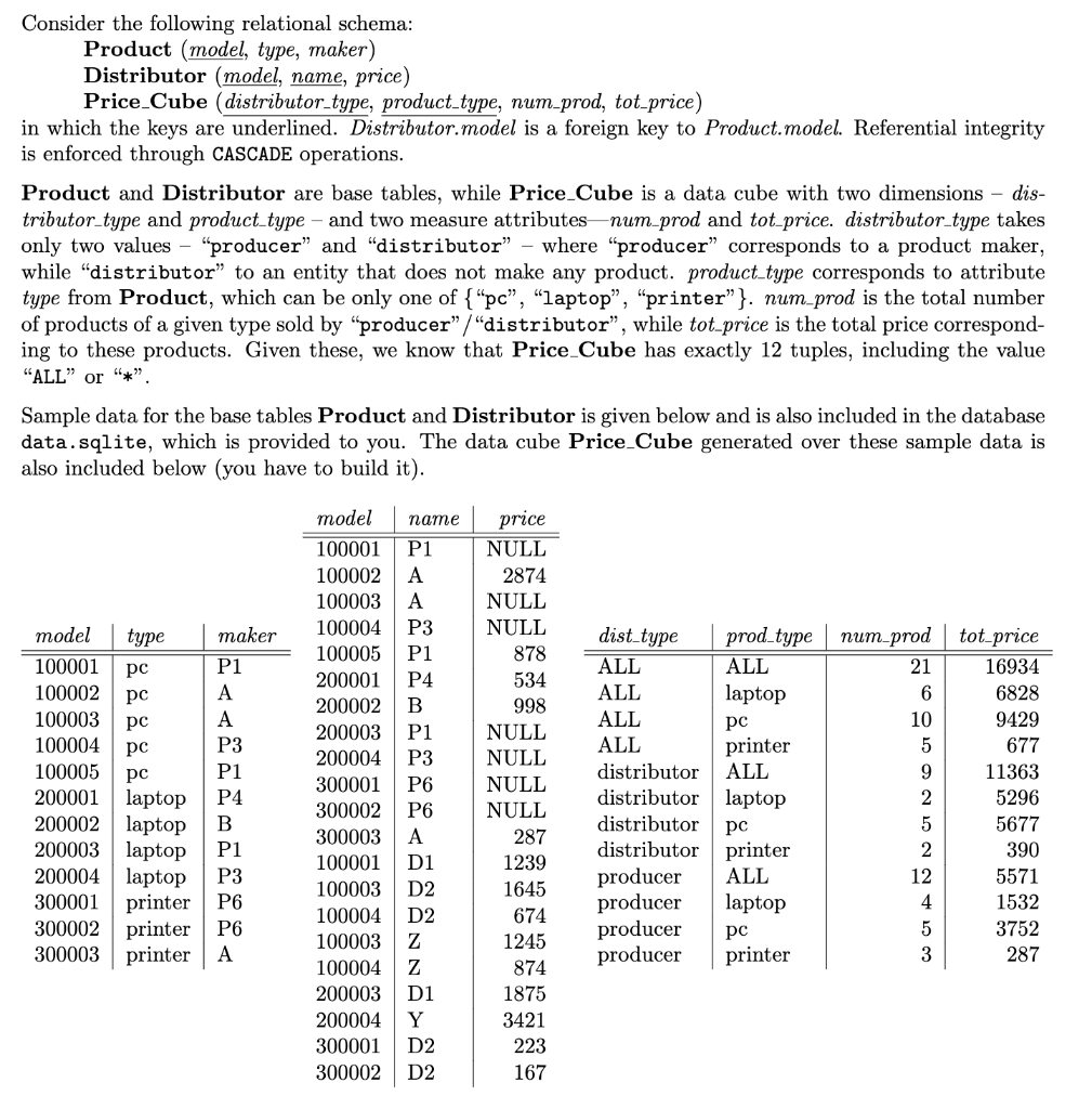 Solved Consider the following relational schema: Product | Chegg.com