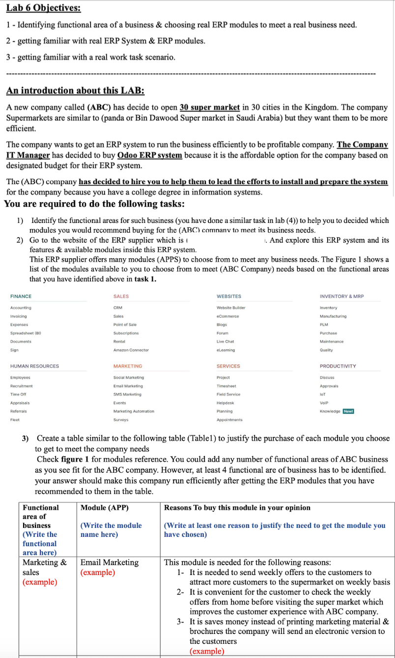 Solved Lab 6 ﻿Objectives:1 - ﻿Identifying functional area of | Chegg.com