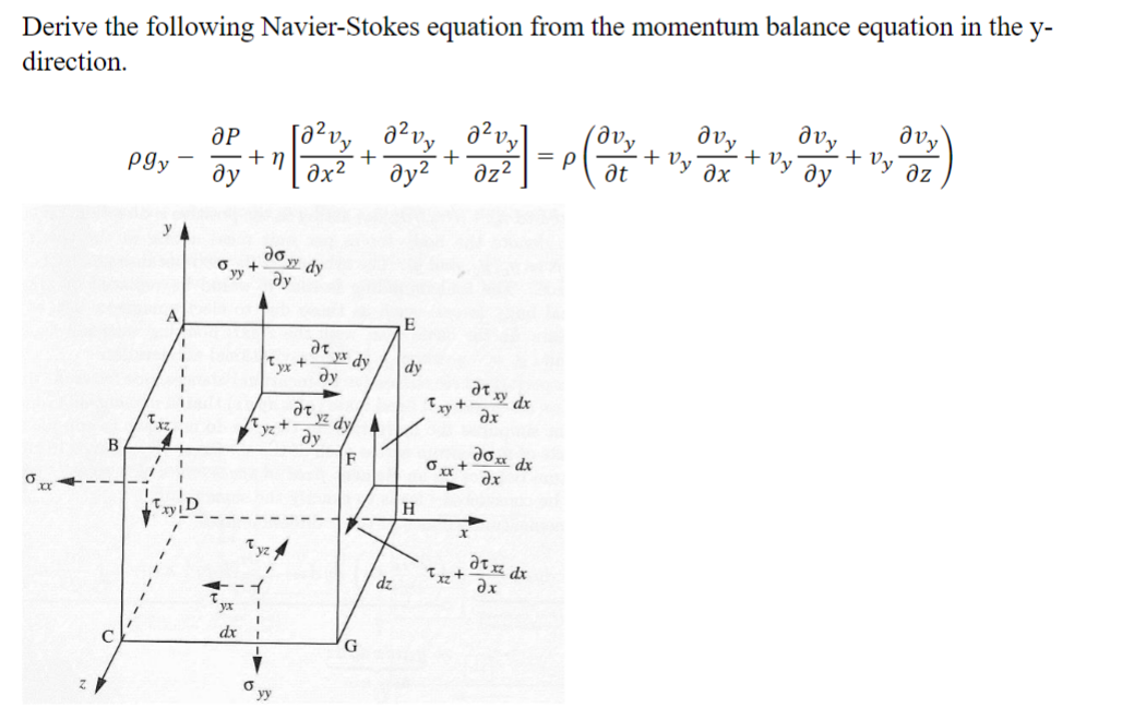 Solved Derive the following Navier-Stokes equation from the | Chegg.com