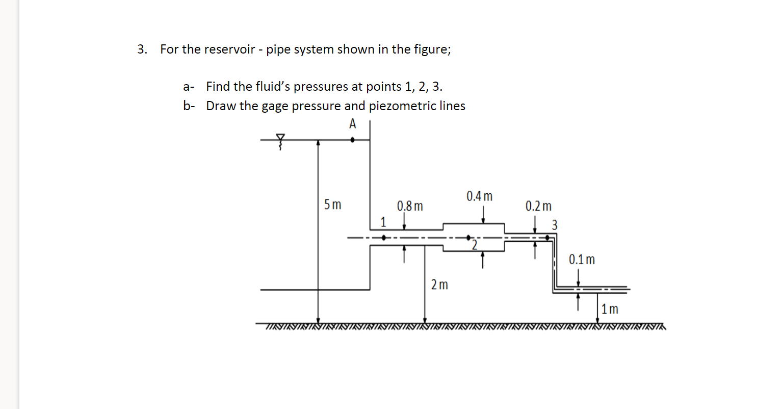 Solved 3. For the reservoir - pipe system shown in the | Chegg.com