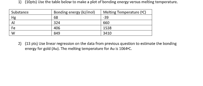 Solved 1) (10pts) Use the table below to make a plot of | Chegg.com