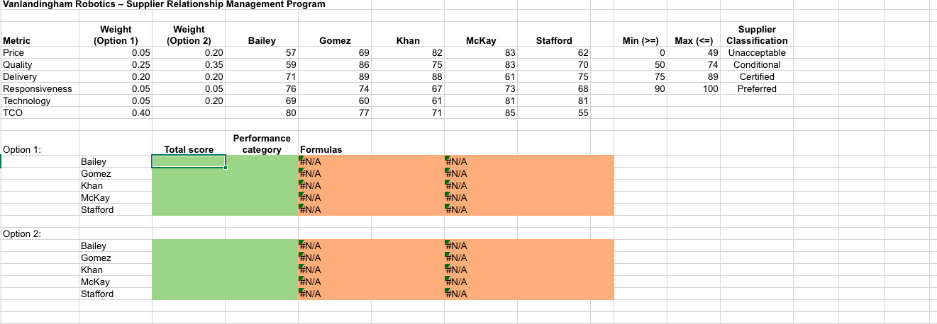 Excel structured activity | Chegg.com