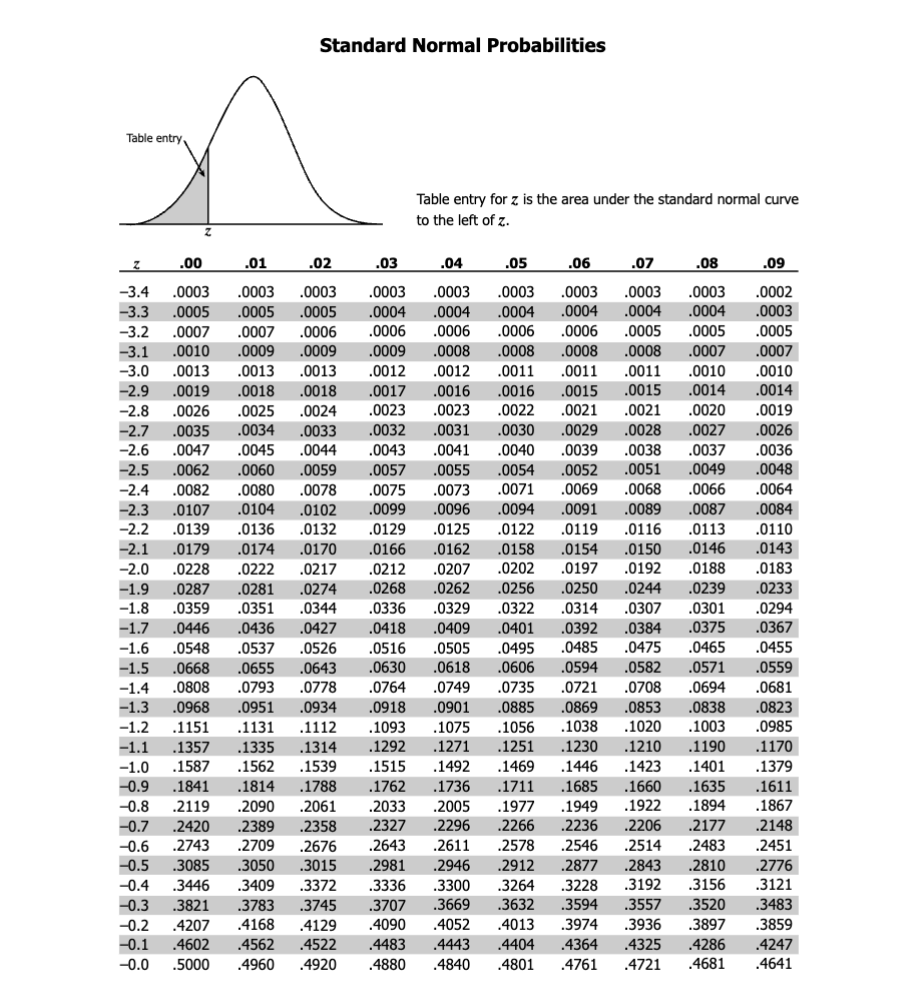 Solved A z-test for the population mean is performed with | Chegg.com