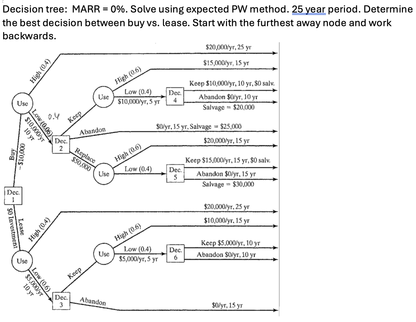 Solved Decision tree: MARR=0%. ﻿Solve using expected PW | Chegg.com