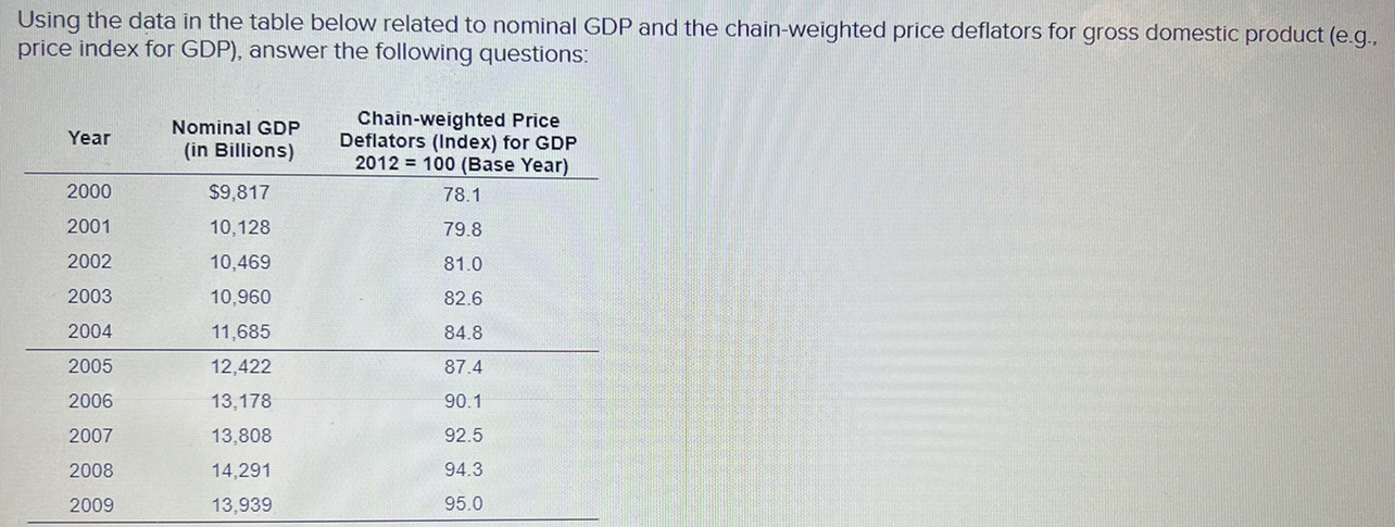Solved Using the data in the table below related to nominal | Chegg.com