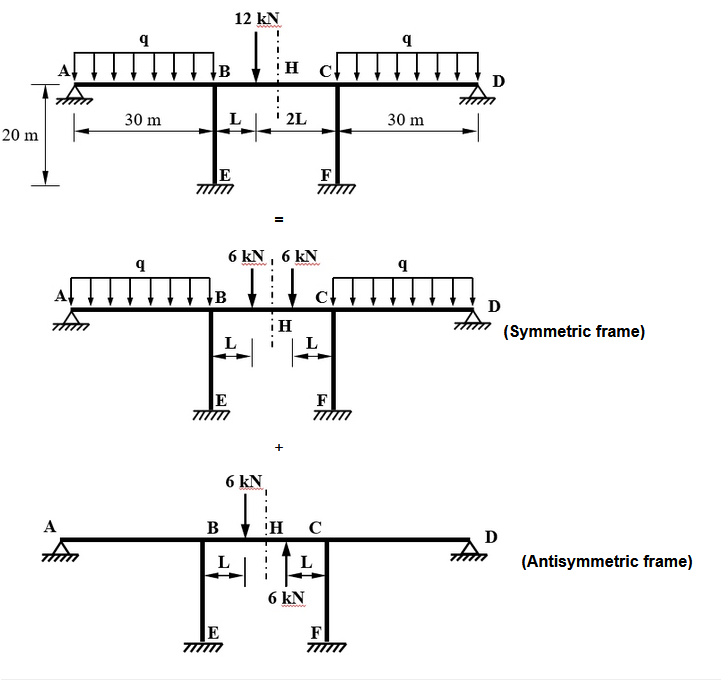 Solved (1) Analyse the frame assuming Ibeam = 2I and Icolumn | Chegg.com