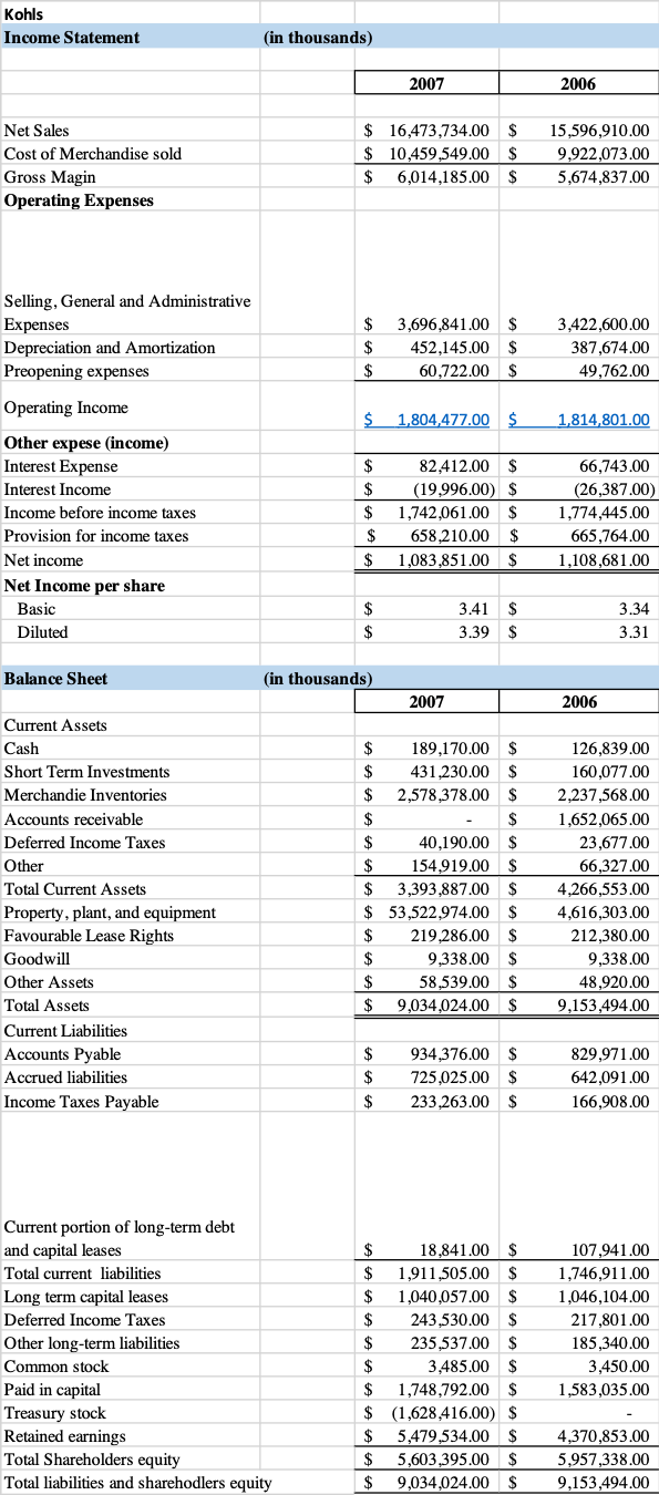 Solved Compute return on equity (ROE) for both companies for | Chegg.com