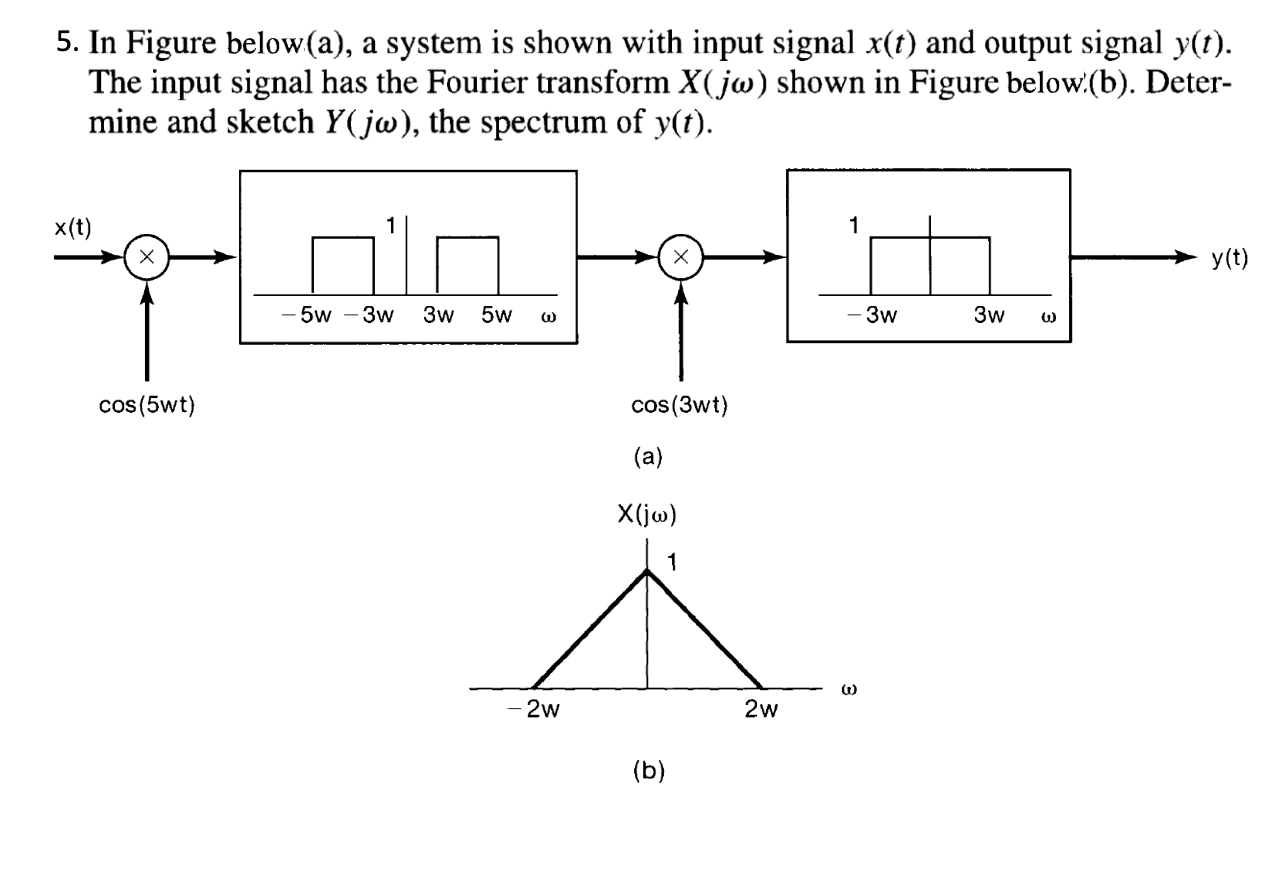 Solved 5. In Figure below(a), a system is shown with input | Chegg.com