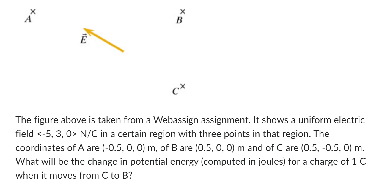Solved The figure above is taken from a Webassign | Chegg.com