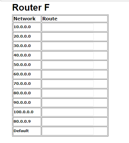 Solved 1. Come up with the routing tables for all the | Chegg.com