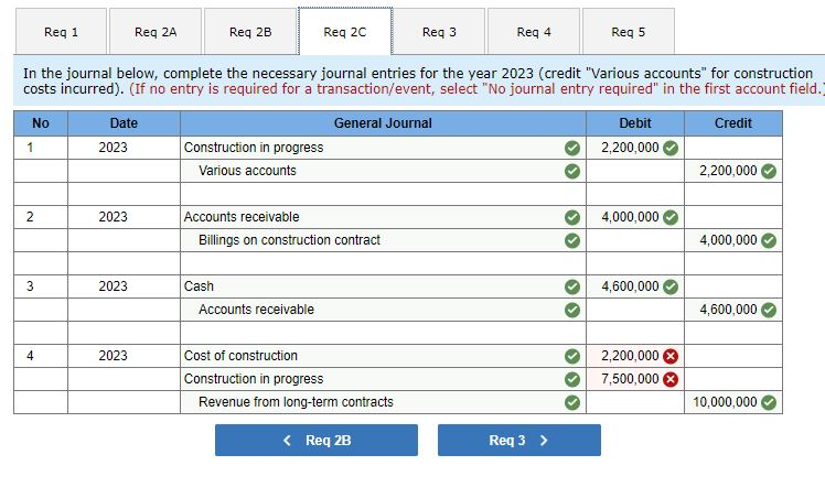 Solved Just I am missing 2C (4th entry the correct | Chegg.com