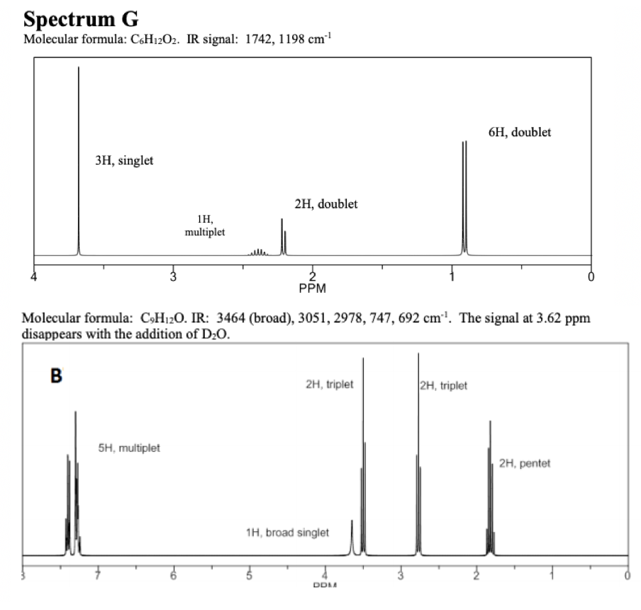 Solved Spectrum G Molecular formula: C6H1202. IR signal: | Chegg.com