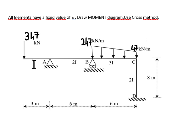 Solved All Elements have a fixed value of E. Draw MOMENT | Chegg.com