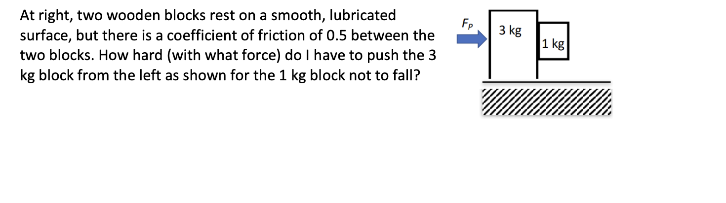 Solved At right, two wooden blocks rest on a smooth, | Chegg.com