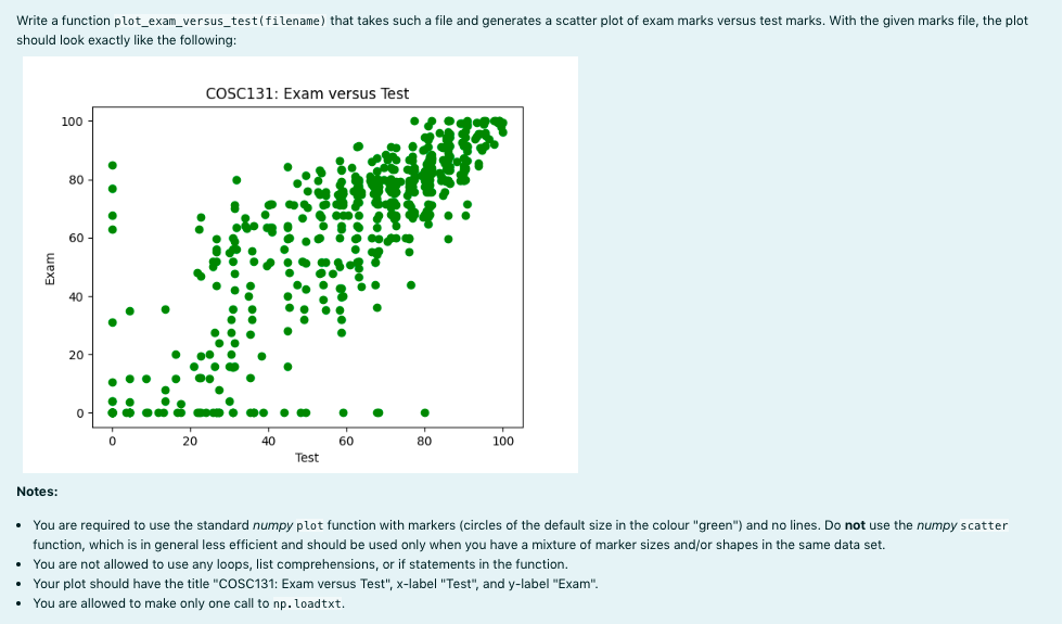 Solved Scatter plot of exam mark versus test mark The file | Chegg.com