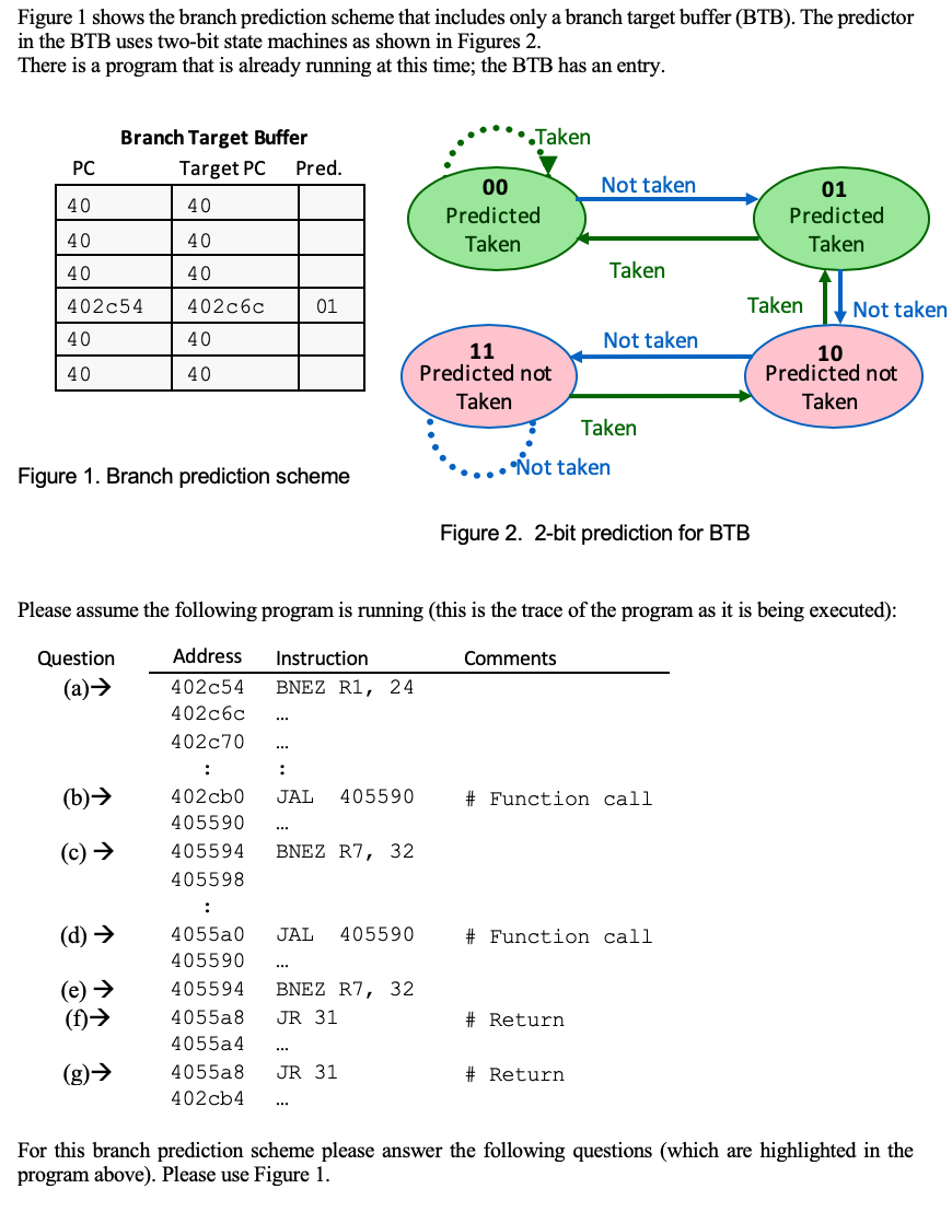 Figure 1 shows the branch prediction scheme that | Chegg.com