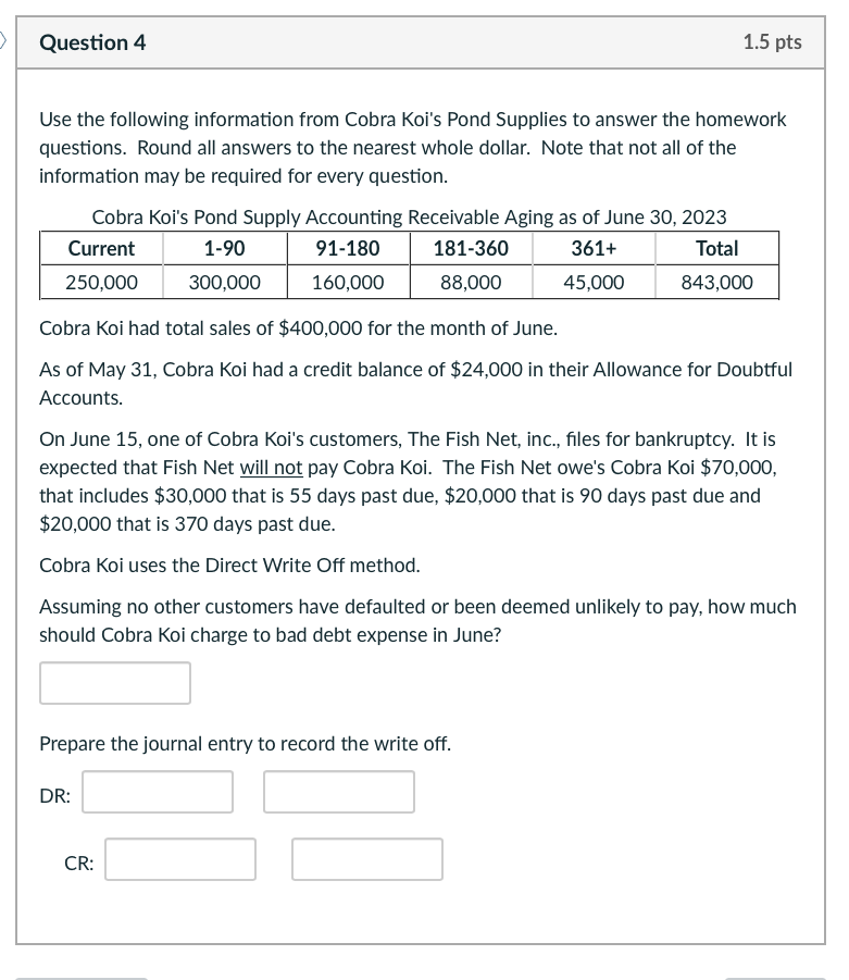 Solved Use the following information from Cobra Koi's Pond | Chegg.com