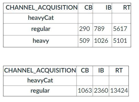 Solved In Jupyter Notebook using SQL solve the following. | Chegg.com