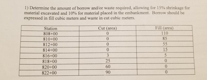 Solved 1) Determine the amount of borrow and/or waste | Chegg.com