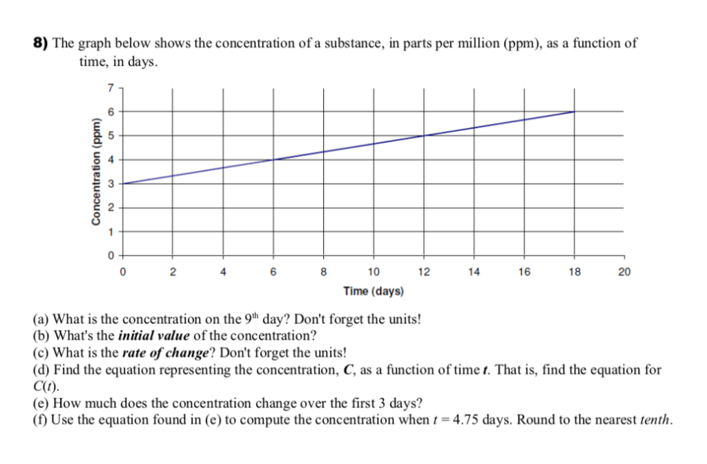 Solved 8) The graph below shows the concentration of a | Chegg.com