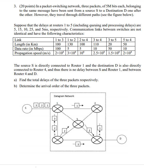Solved 3. (20 points) In a packet-switching network, three | Chegg.com
