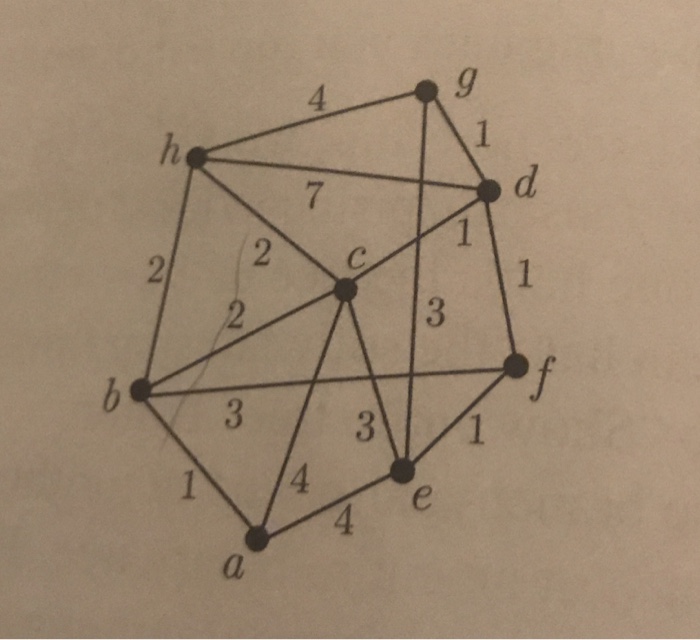 Solved ight spanning tree of the right-hand graph in Figu | Chegg.com