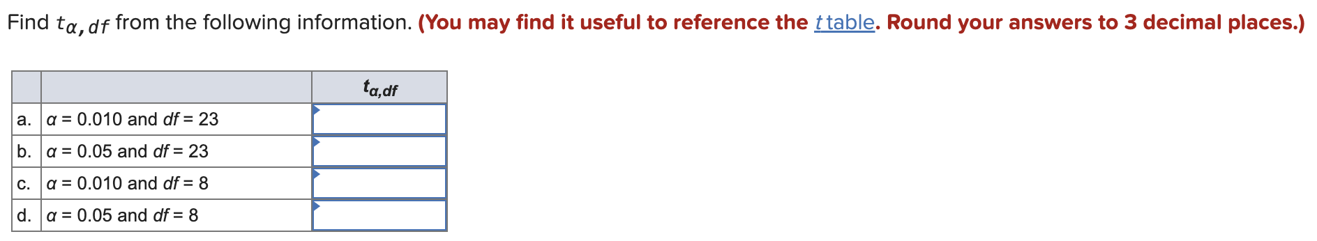 Solved Find tα,df ﻿from the following information. (You may | Chegg.com