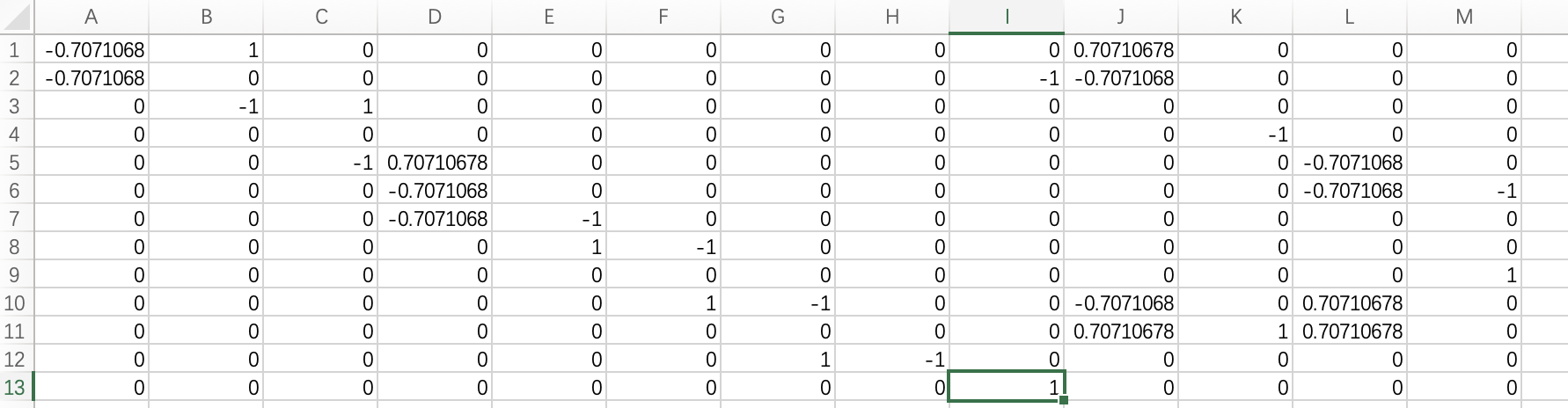 Solved Consider the bridge truss diagrammed below: 2 F2 3 F3 | Chegg.com
