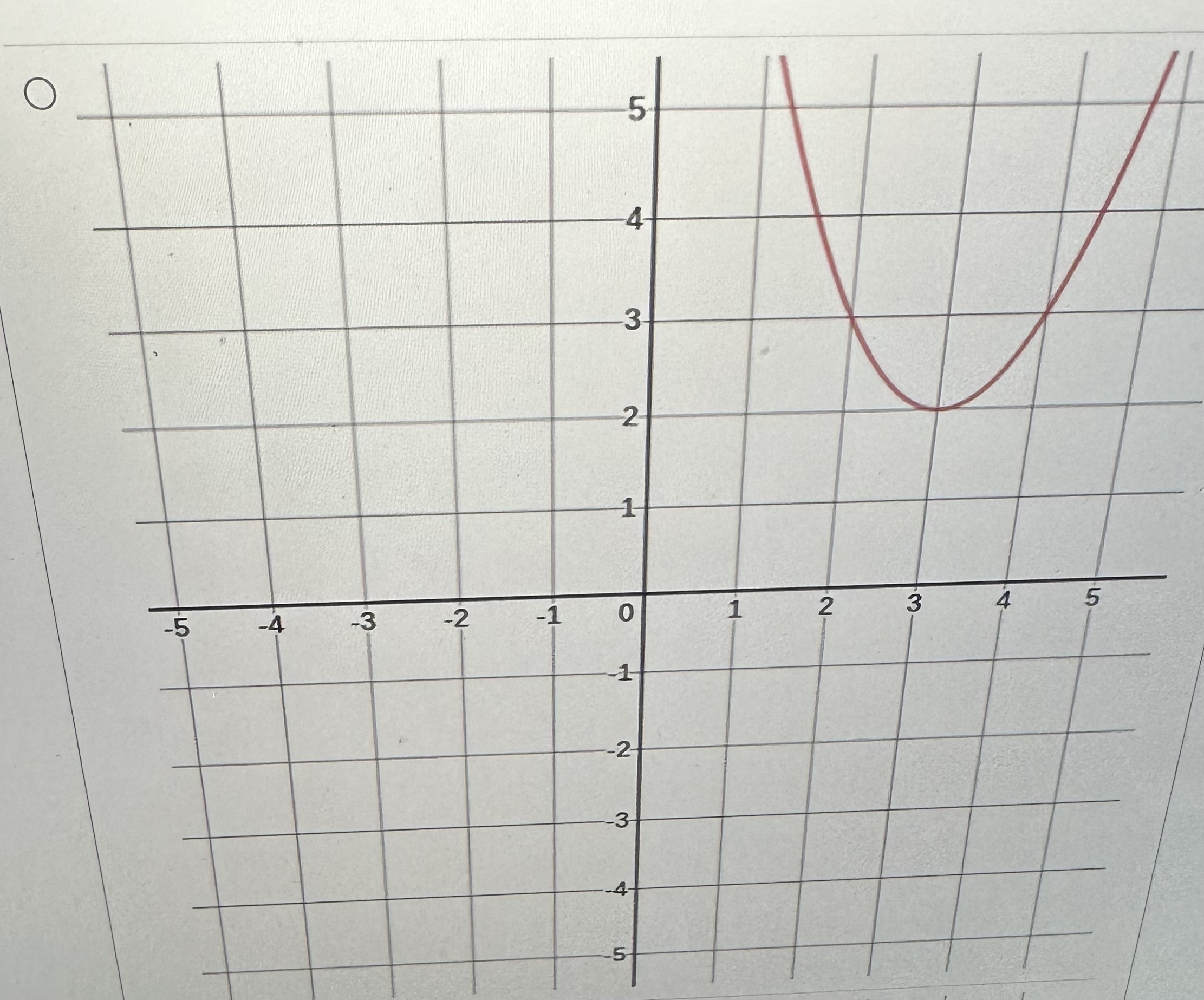 Solved Which of the following graphs meets the criteria | Chegg.com