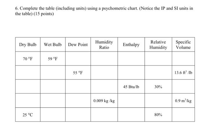 Solved 6. Complete the table (including units) using a | Chegg.com