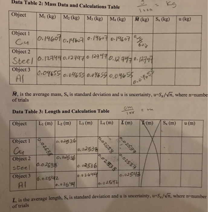 Solved Data Table 2: Mass Data and Calculations Table 、 | Chegg.com