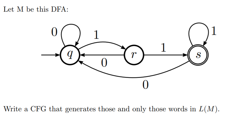 Solved Let M be this DFA: 0 1 1 1 a r S 0 0 Write a CFG that | Chegg.com