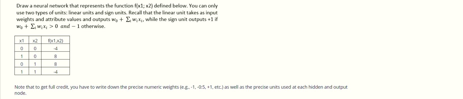 Solved Draw a neural network that represents the function | Chegg.com