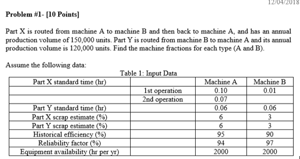Solved 12/04/2018 Problem #1- [ 10 Points] Part X is routed | Chegg.com