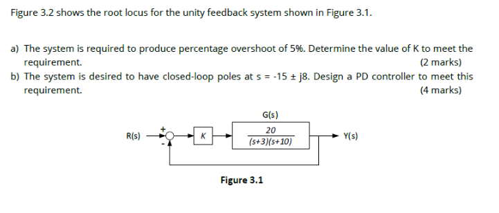 Solved Figure 3.2 shows the root locus for the unity | Chegg.com