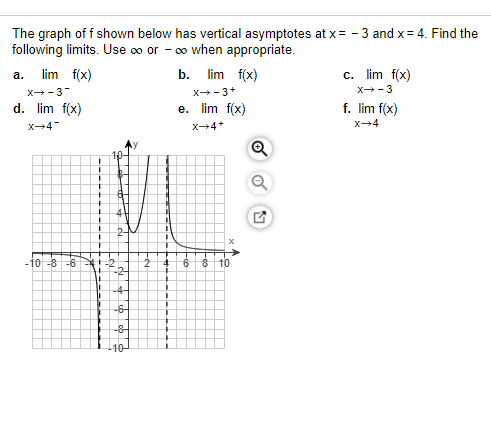 Solved The graph off shown below has vertical asymptotes at | Chegg.com