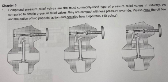 Solved Chapter 8 1. Compound pressure relief valves are the | Chegg.com