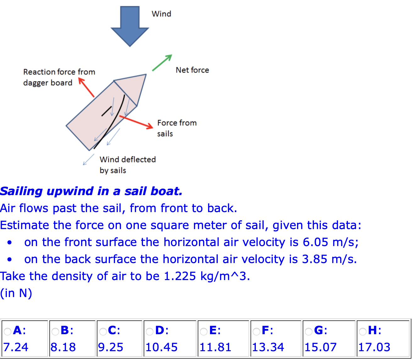 Solved Sailing upwind in a sail boat.Air flows past the | Chegg.com