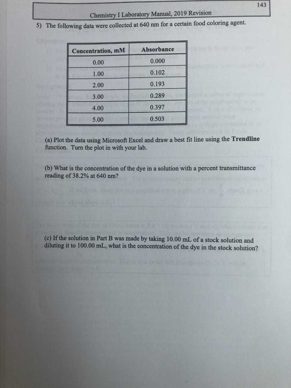 Solved Spectrophotometric Determination Of Cobalt Ii