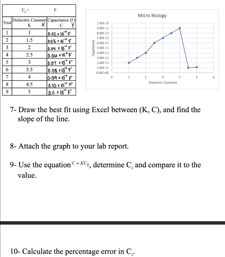 Solved 3- Set the plates to the area A between (195- 205 | Chegg.com