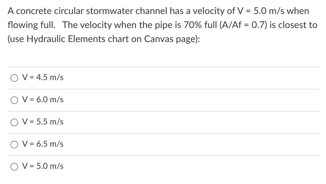 Solved A concrete circular stormwater channel has a velocity | Chegg.com