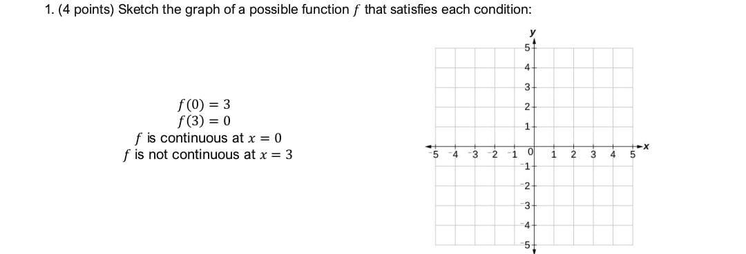 Solved 1. (4 points) Sketch the graph of a possible function | Chegg.com