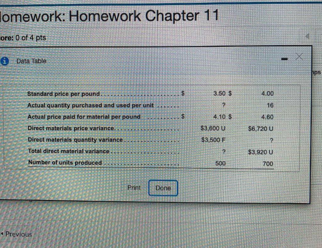 Solved Homework Homework Chapter 11 Score 0 Of 4 Pts 1 Of