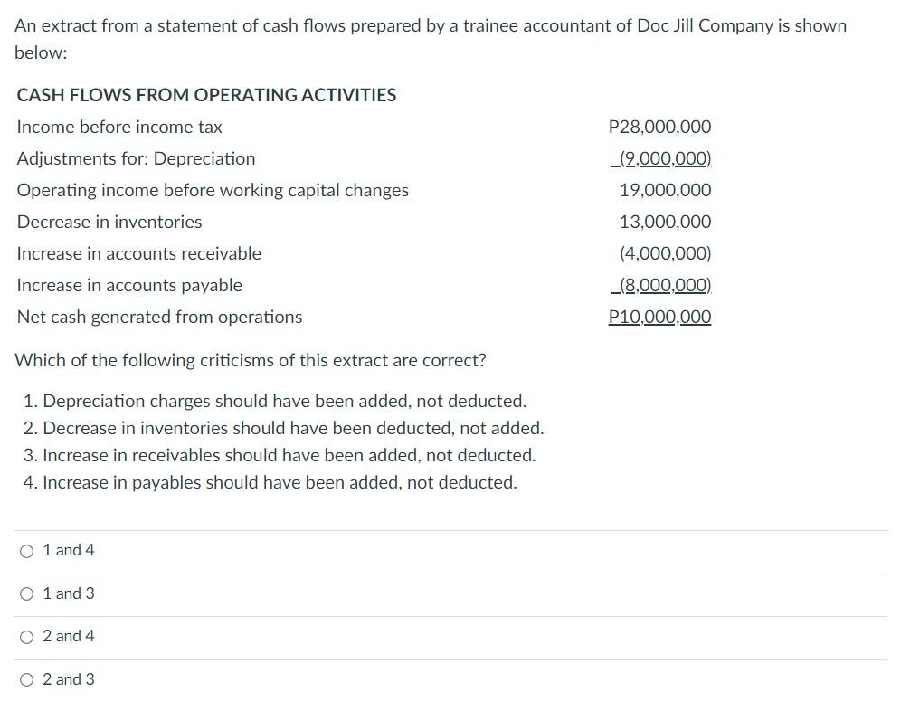 Solved An extract from a statement of cash flows prepared by | Chegg.com