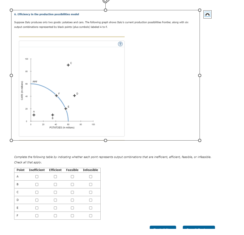 Solved Efficiency in the production possibilities | Chegg.com