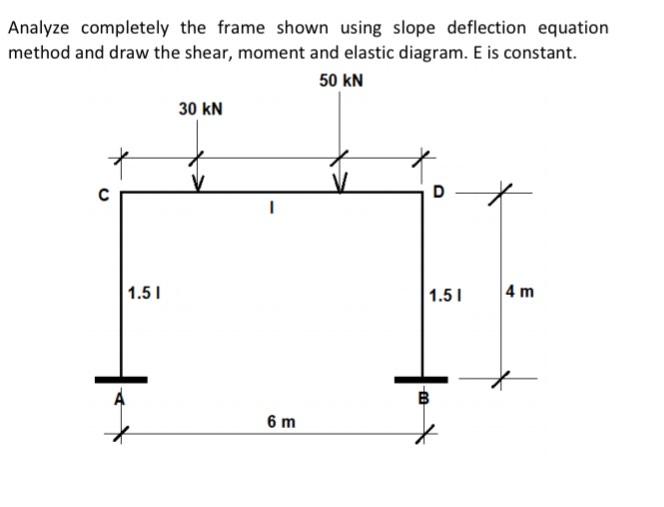 Solved Analyze completely the frame shown using slope | Chegg.com