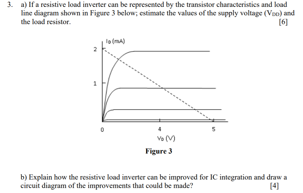 Solved 3. a) If a resistive load inverter can be represented | Chegg.com